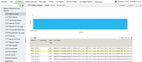 iis and sql auditing and reporting solution