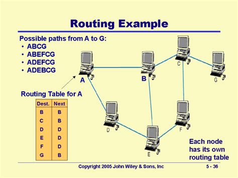 routing example