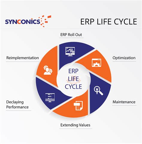 openerp odoo life cycle