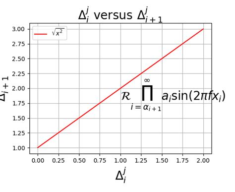 pylab examples example code mathtext demo py — matplotlib