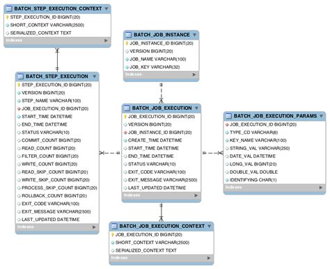 mastering database schemas a complete guide for 2024