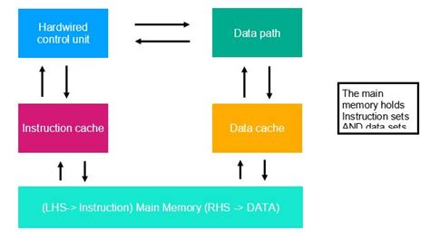 risc and cisc processors what characteristics and advantages