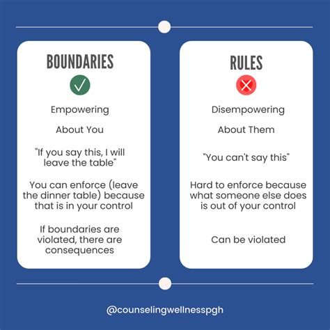 Boundaries Vs Rules 1 Counseling And Wellness Center Of Pittsburgh