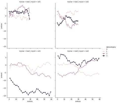 python multi plot grid with markers and proper legend stack overflow
