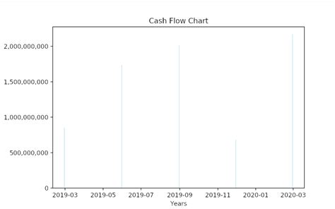python correctly plotting datetime64[ns] to graph