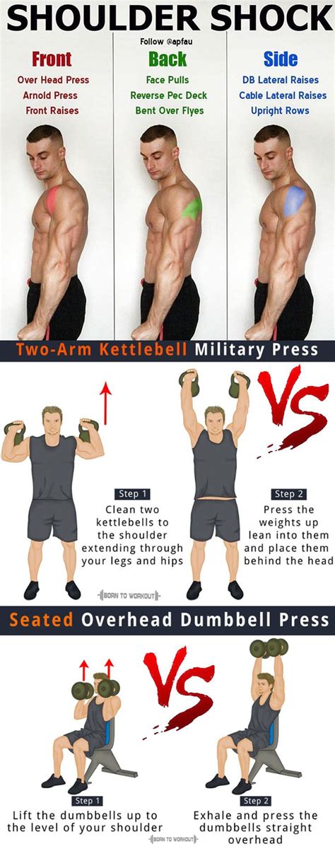 🔥how To Push Pull Hypertrophy👇 Fitness Lifestyle