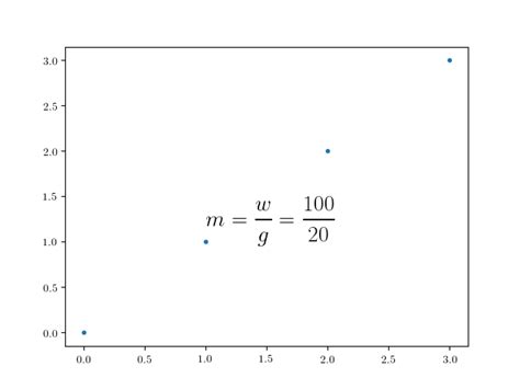 pyqt how to print the content of variables inside math