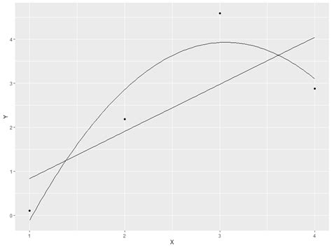 machine learning overfitting in linear regression data