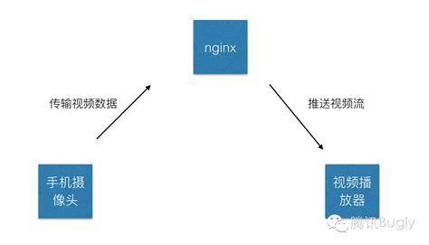 hls协议详解 ww506772362的博客 csdn博客