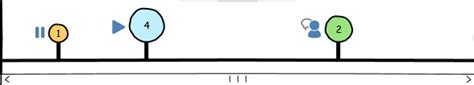 java javafx timeline control stack overflow