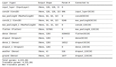 training and serving ml models with tf keras — the tensorflow blog