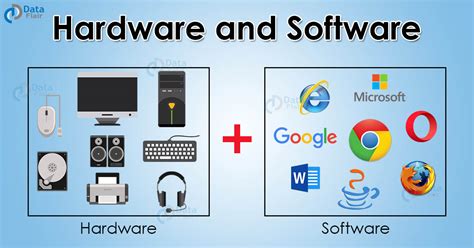 basics of computer hardware and software dataflair