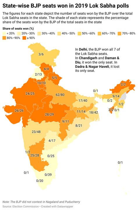 How Modi Is Projecting 370 Seats For Bjp In 2024 Lok Sabha Elections