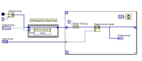 rotate input array using labview ni community national instruments