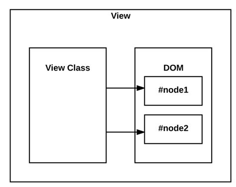 37 mvc javascript get model value javascript overflow