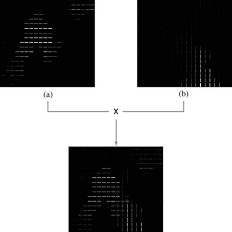 A B Two Scalar Fields Represented With 0º And 90º Respectively C