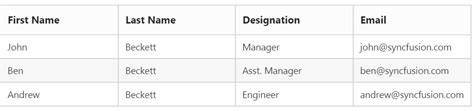 databinding with grid widget for syncfusion essential js