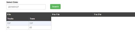 c how to create multiple row header and merge it with other columns
