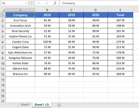 Copy Excel Sheet To Another Sheet With Same Format And Formulas