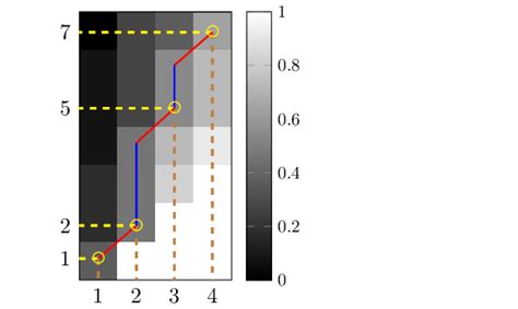 madamwar dynamic programming table example