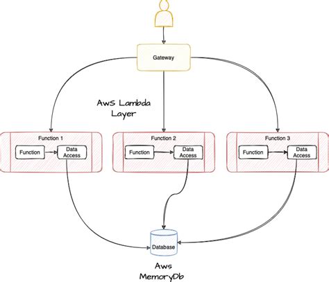 aws lambda implementing lambda with spring native and localstack