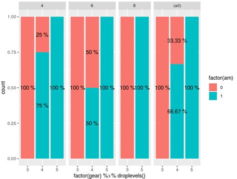 r label percentage in faceted filled barplot in ggplot2 stack overflow