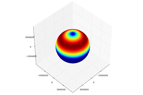 python matplotlib plot surface spurious faces stack overflow