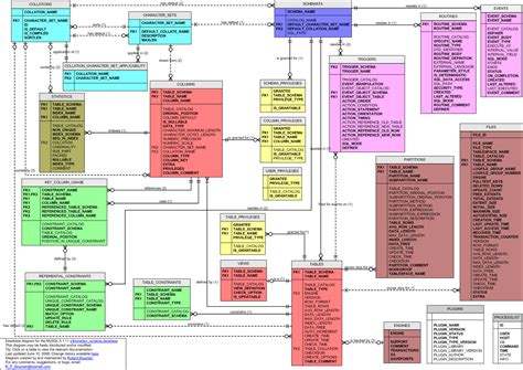a diagram of the mysql information schema 38540 hot sex picture