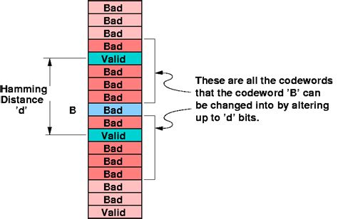 cda 4101 lecture 4 notes