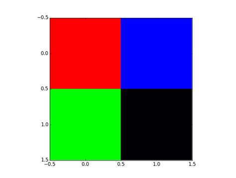 numpy convert a matrix of pixels to an image python