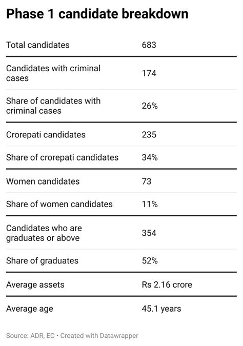 In Jharkhand First Phase Seats Jmm Cong Led In 2019 Assembly But Bjp