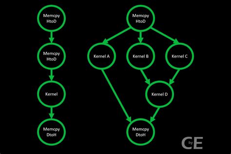 launching cuda functions cuda introduction part 1