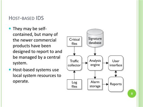 ppt host based ids hids powerpoint presentation free download id