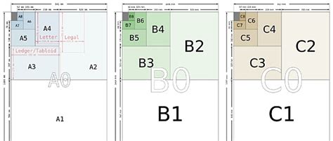 紙張尺寸公分大小表，letter紙公分大小規格？a4紙公分大小？legal A1 A2 A3 A4 A5 A6 B1 B2 B3 B4 B5