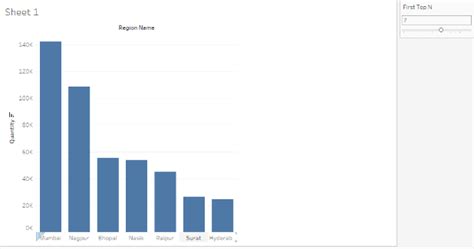 Parameters In Tableau How To Create And Use Parameters In Tableau