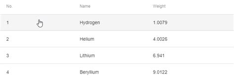 expandable table rows in angular 4 with angular material