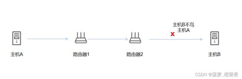 [免费专栏] Attack安全之android Icmp隧道攻击原理与入侵检测实践 忆云竹