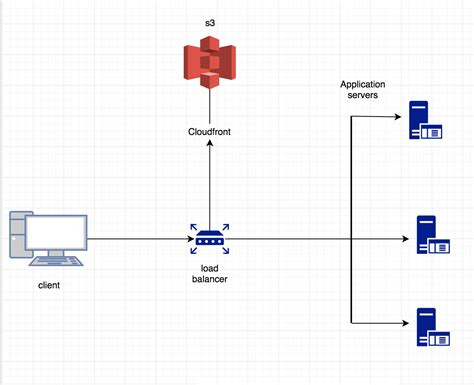 the journey from jsp to react js spa
