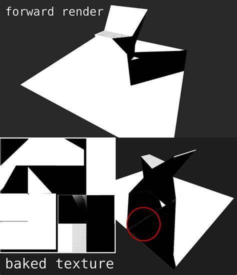 bake into texture artifacts rasterization and centroids