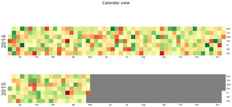 python 2 7 add a colorbar to a calmap plot stack overflow