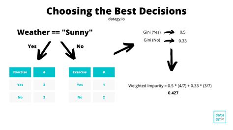 Decision Tree Classifier With Sklearn In Python • Datagy