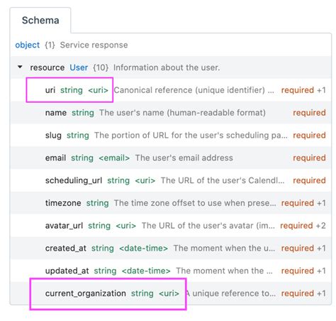 how to find the organization or user uri
