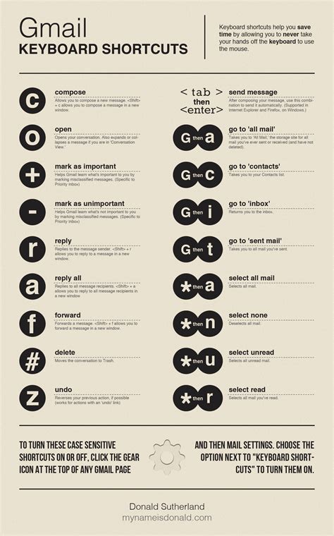 gmail keyboard shortcuts infographic in 2020 computer shortcut keys