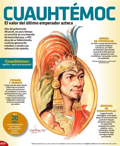 Sabíasque Cuauhtémoc Fue El último Tlatoani De Tenochtitlan Conoce