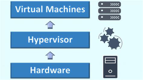 Hyper V Vs Vmware Complete Comparison Of Platforms