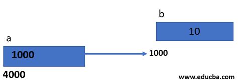 pointers in javascript references in javascript with examples
