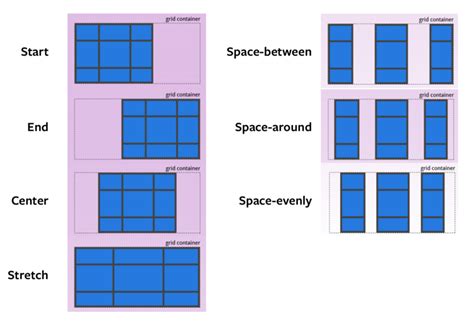 css grid space between