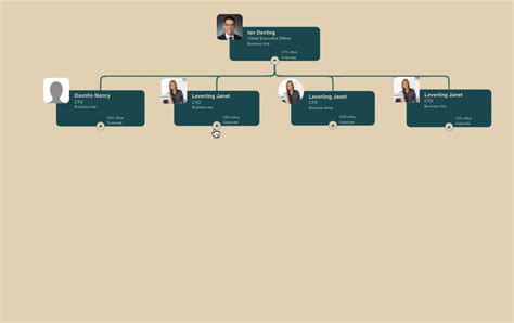 d3 org chart npm package health analysis snyk