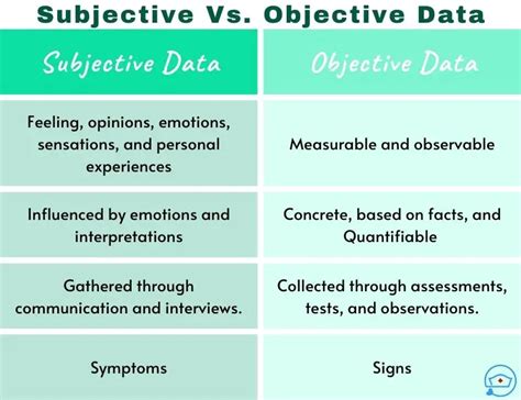 Subjective Vs Objective Data In Nursing Assessment Whats The