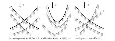 arrow diagram function example diagram media